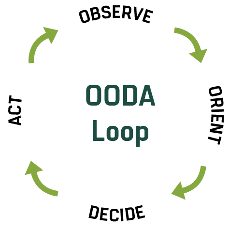 The Right Mindset for Rapid Product Development